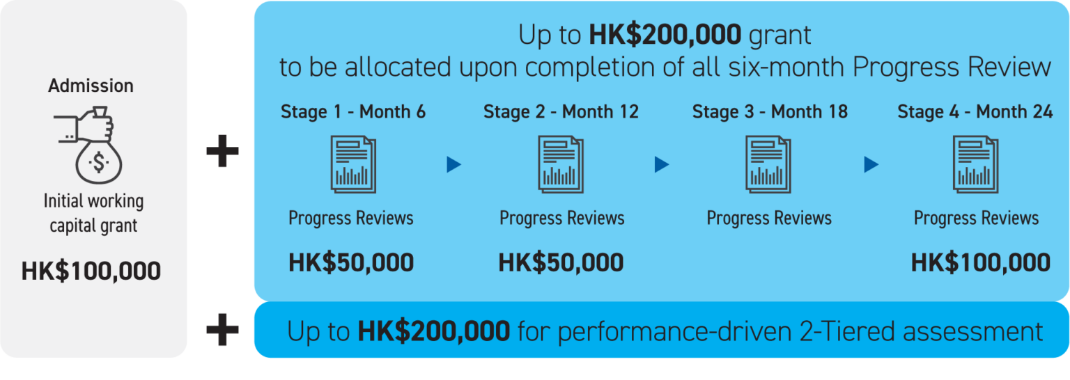 Cyberport Incubation Programme - Hong Kong Cyberport Management Company ...