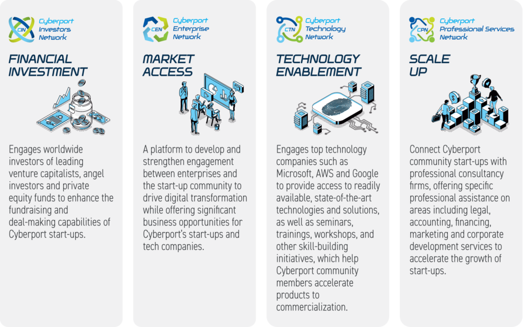Cyberport Networks - Hong Kong Cyberport Management Company Limited